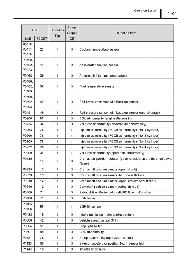 CAMIONES TOYOTA N04C- Engine y HINO 300. | PDF