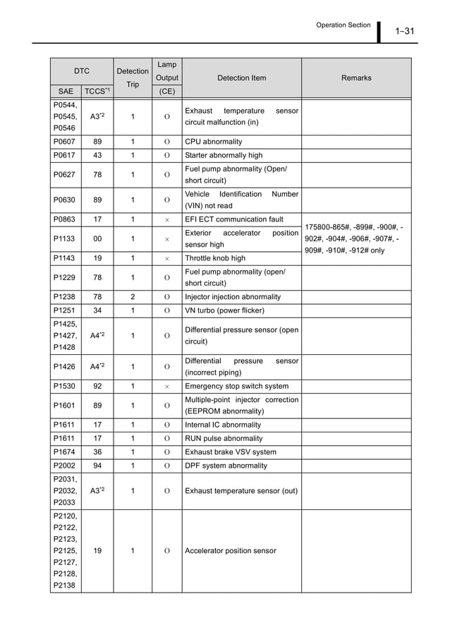 CAMIONES TOYOTA N04C- Engine y HINO 300. | PDF