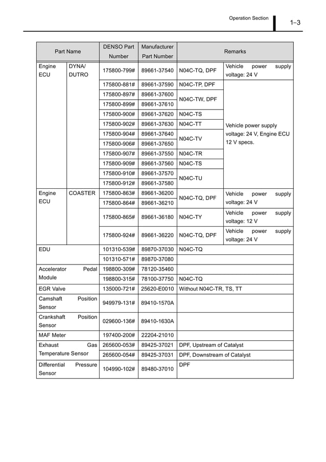 CAMIONES TOYOTA N04C- Engine y HINO 300. | PDF