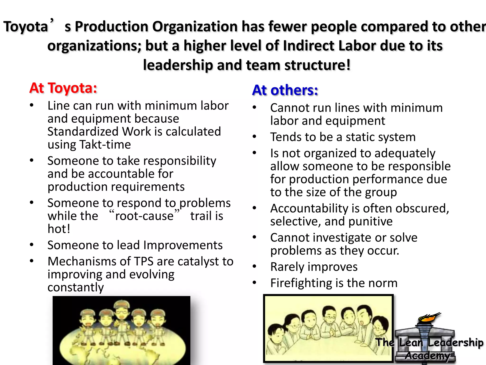 Toyota operational leadership structure | PPTX