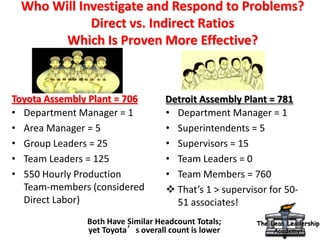 Toyota operational leadership structure | PPTX