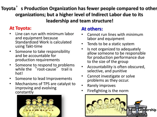 Toyota operational leadership structure | PPTX | Business | Business ...