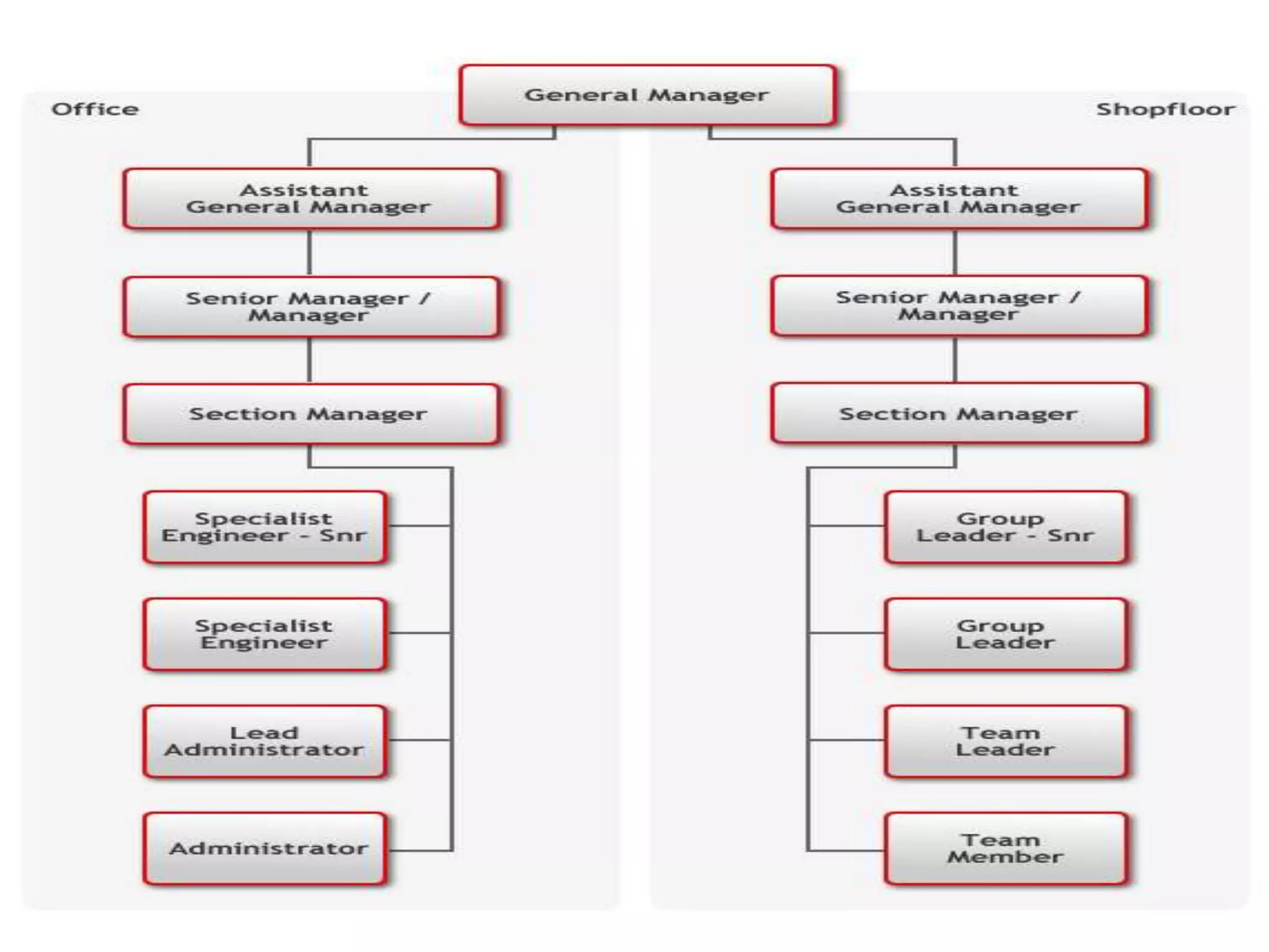 Toyota organization struct | PPTX