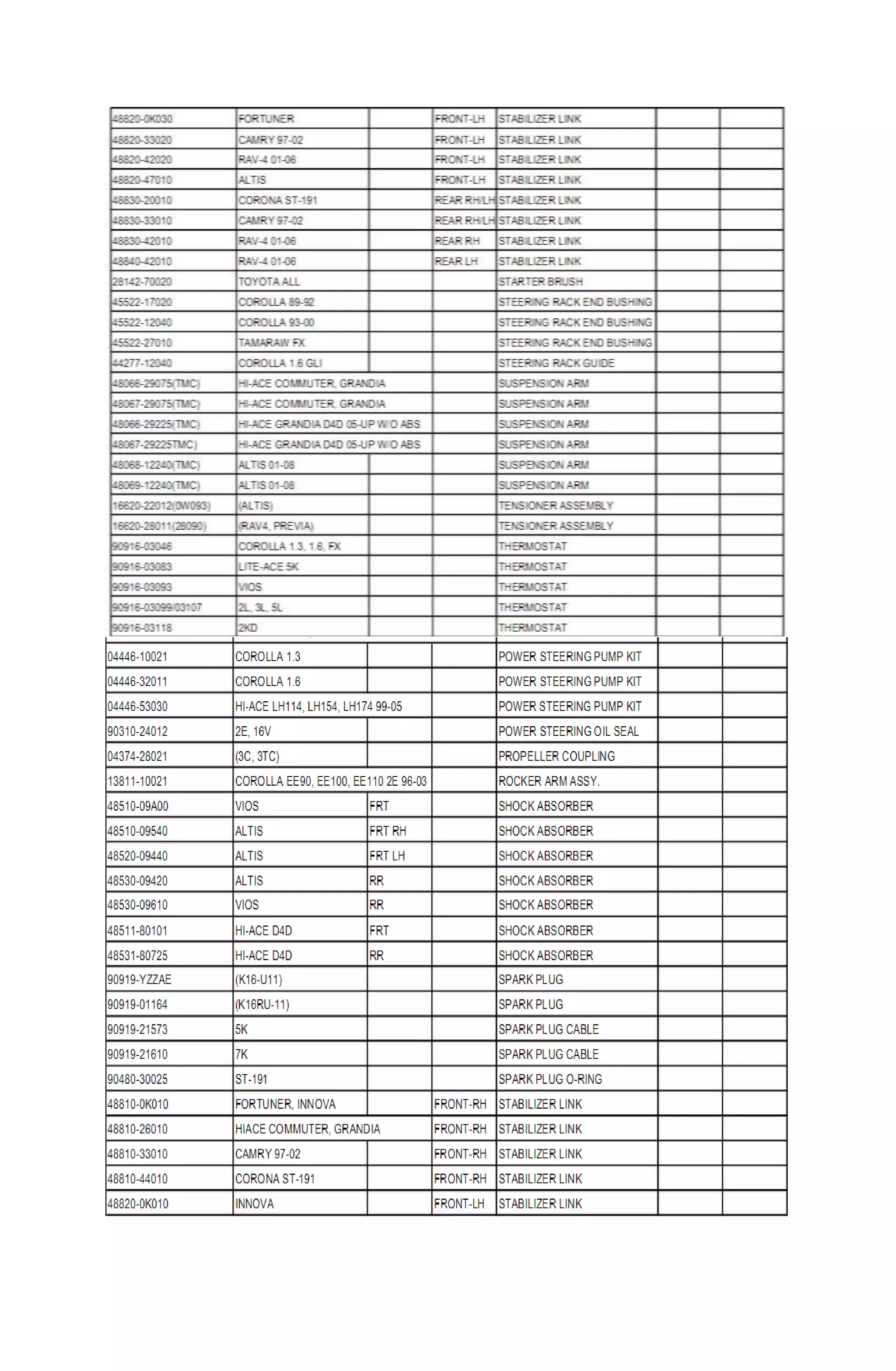 Toyota parts and code number | DOCX
