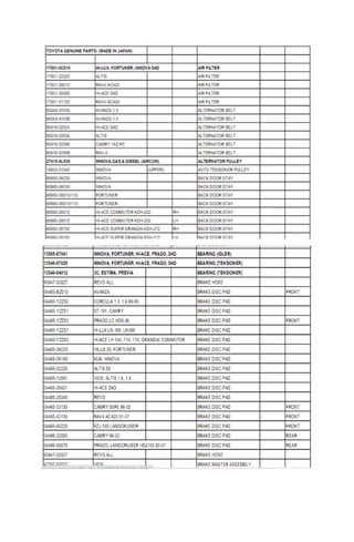 Toyota parts and code number | DOCX