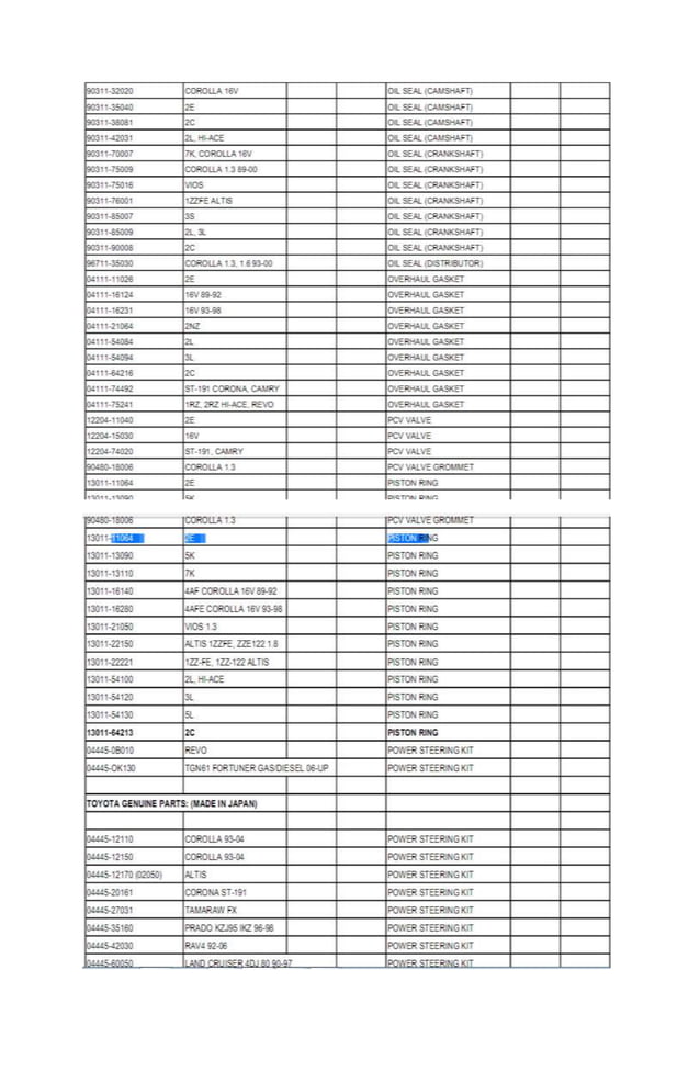 Toyota parts and code number | DOCX