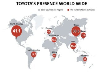 A Toyota - Case Study | PPTX