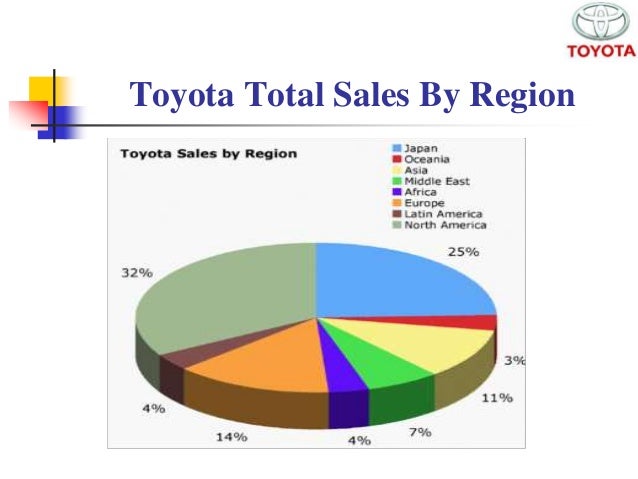 Toyota presentation