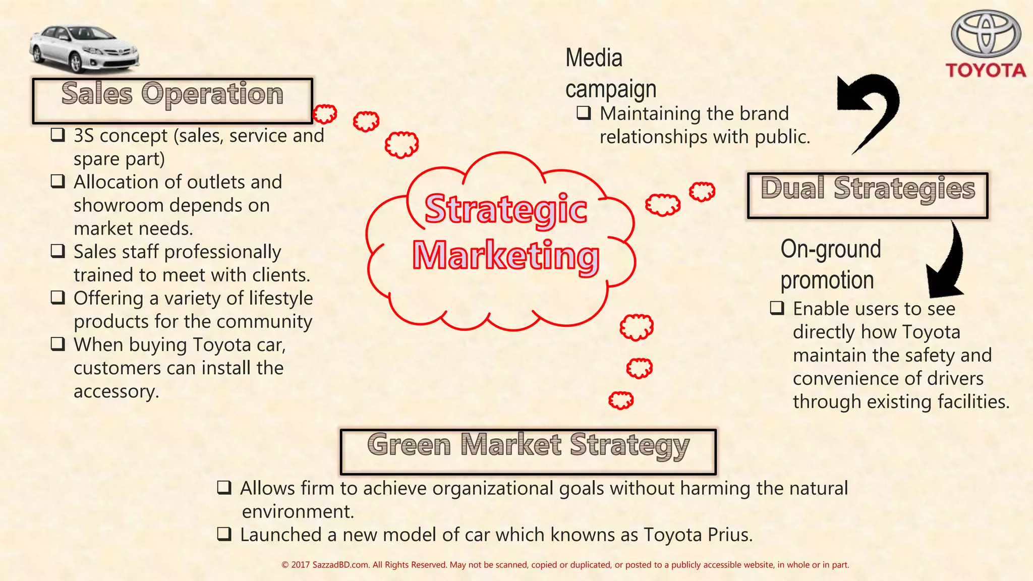 Toyota Motor Corporation || Pricing Strategy Presentation || Powerpoint ...