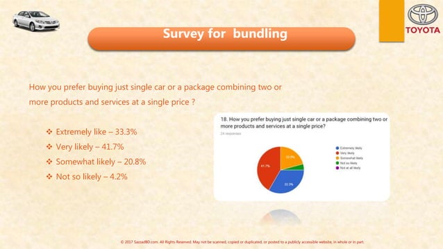 Toyota Motor Corporation || Pricing Strategy Presentation || Powerpoint ...