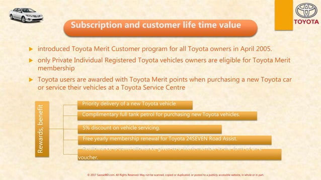 Toyota Motor Corporation || Pricing Strategy Presentation || Powerpoint ...
