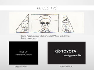 Toyota Prius EV: Marketing Management | PPT