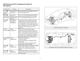 Toyota prius hev erg 3rd gen manual | PDF