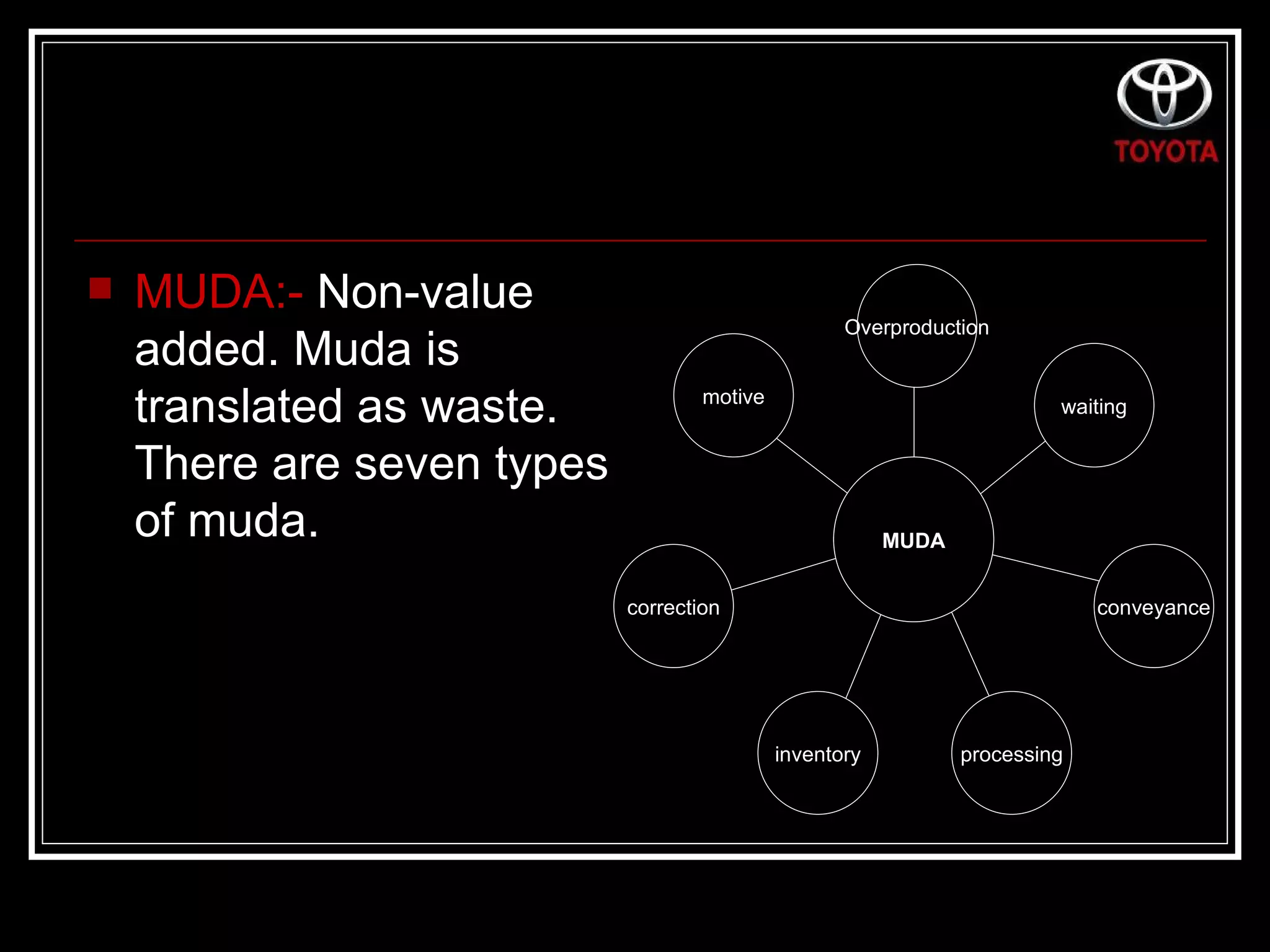 Toyota Production System | PPT