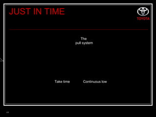 Toyota Production System | PPT
