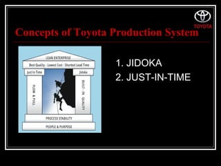 Toyota Production System | PPT