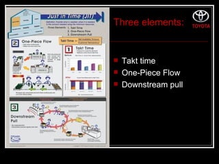 Toyota Production System | PPT