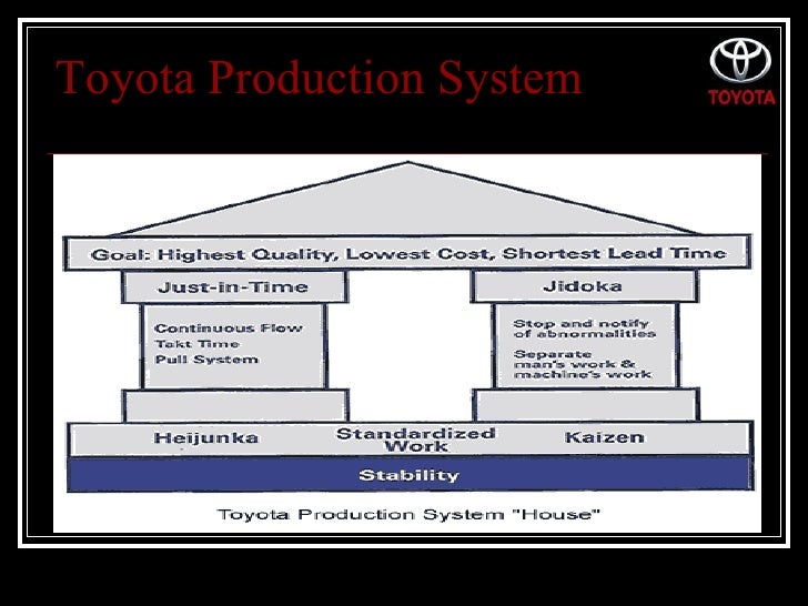 Toyota Production System Pyramid