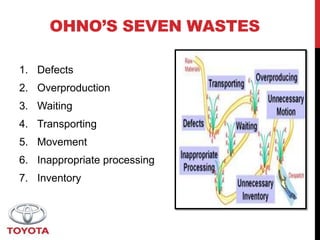Toyota production system | PPTX