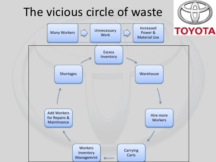 Toyota production system