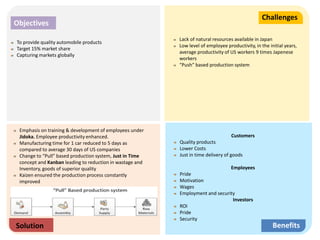 Toyota production system | PPT