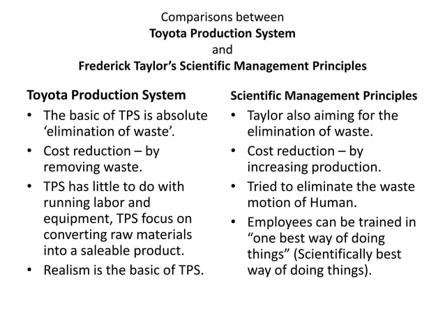 Toyota Production System | PPT