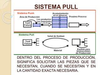 Toyota Production System (TPS) | PPTX