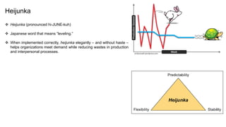 Toyota production system v0 - 08.07.2019