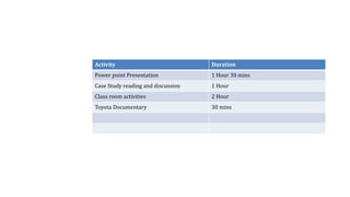 Toyota production system | PPTX