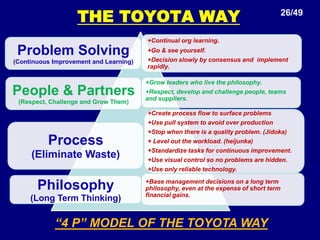 Toyota production system | PPTX