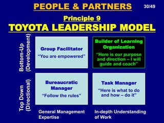 Toyota production system | PPTX