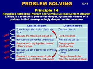 Toyota production system | PPTX