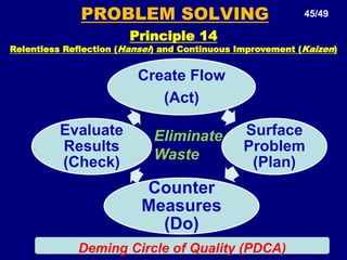 Toyota production system | PPTX