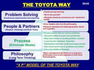 Toyota production system | PPTX