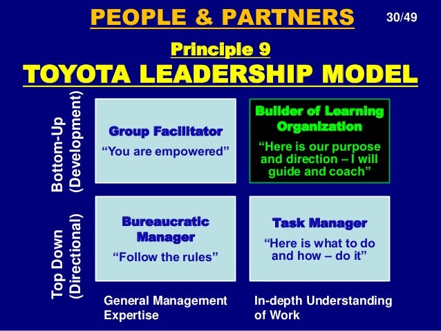 Toyota production system