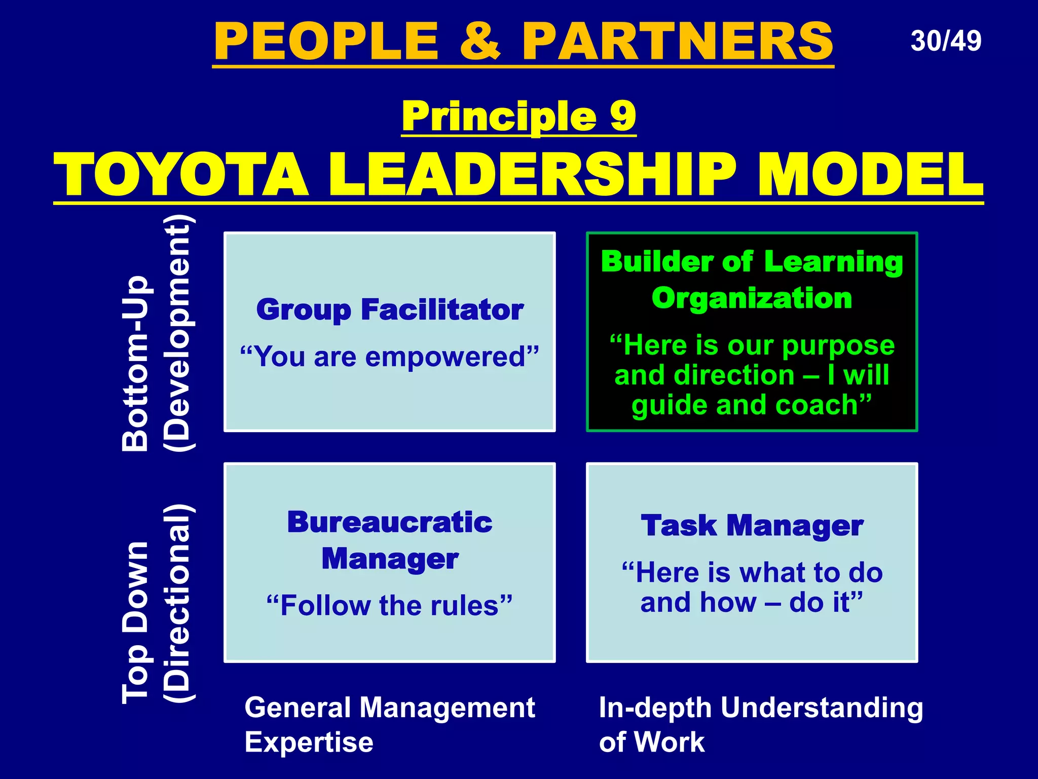 Toyota Production System 14 Management Principles | PPTX