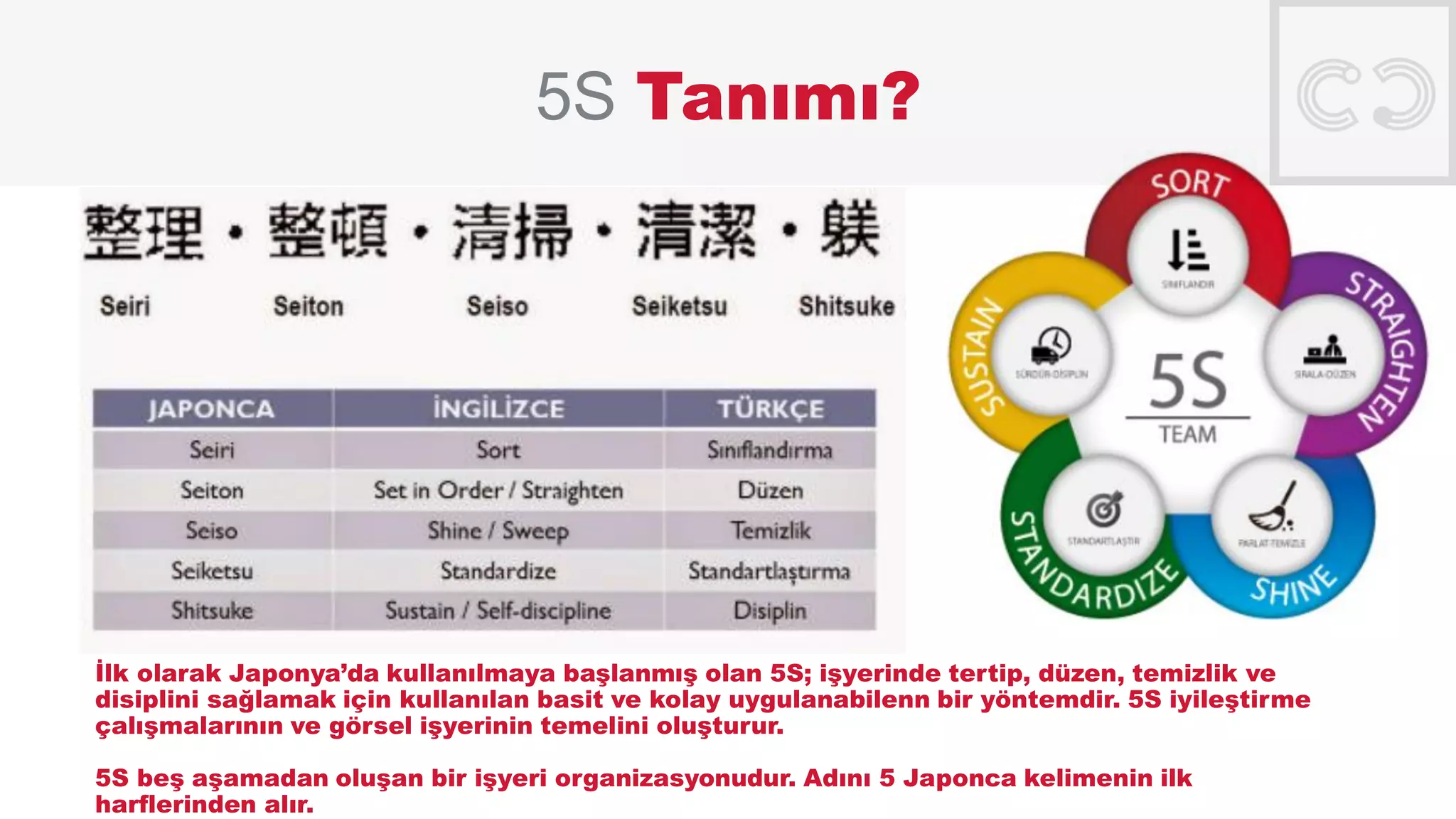 Toyota Production System 5S Training by Caner Çokyeğit | PDF