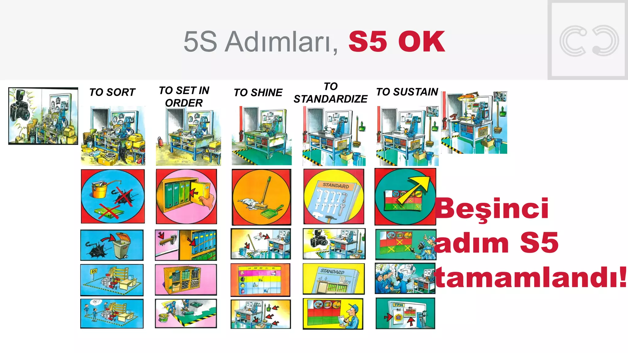 Toyota Production System 5S Training by Caner Çokyeğit | PDF