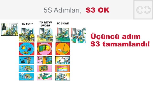 Toyota Production System 5S Training by Caner Çokyeğit | PDF