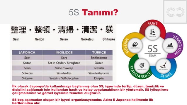 Toyota Production System 5S Training by Caner Çokyeğit | PDF