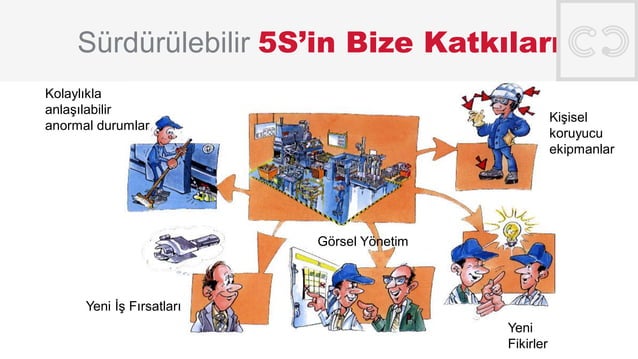 Toyota Production System 5S Training by Caner Çokyeğit | PDF