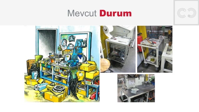 Toyota Production System 5S Training by Caner Çokyeğit | PDF