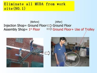 Toyota Production System & 7 Muda | PPT