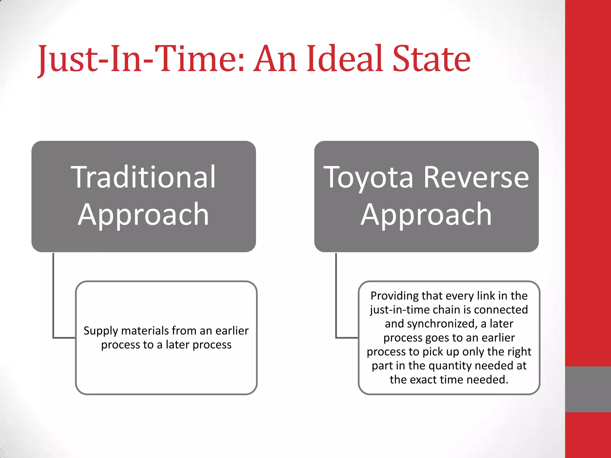 Toyota production system final | PPTX