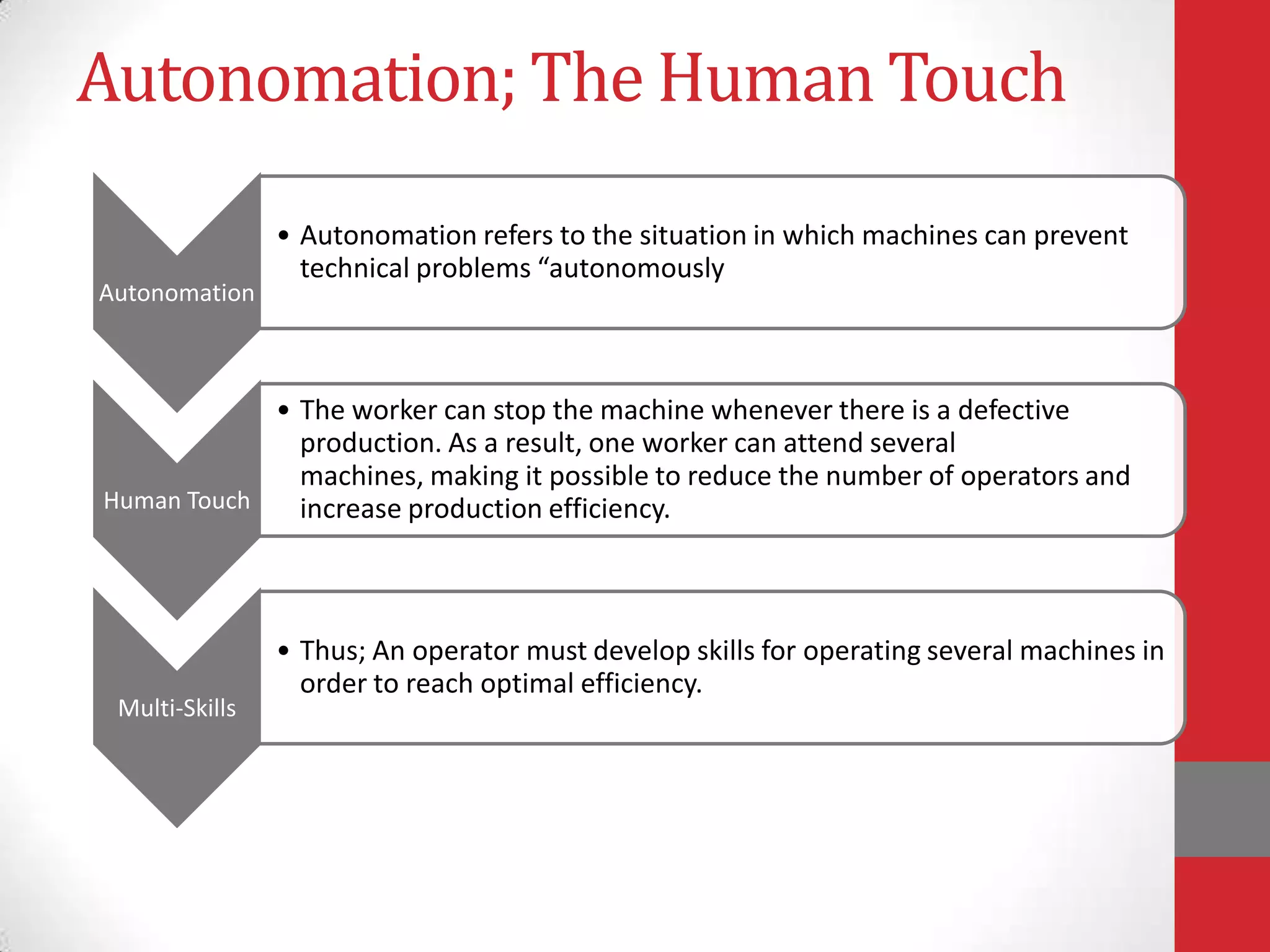 Toyota production system final | PPTX