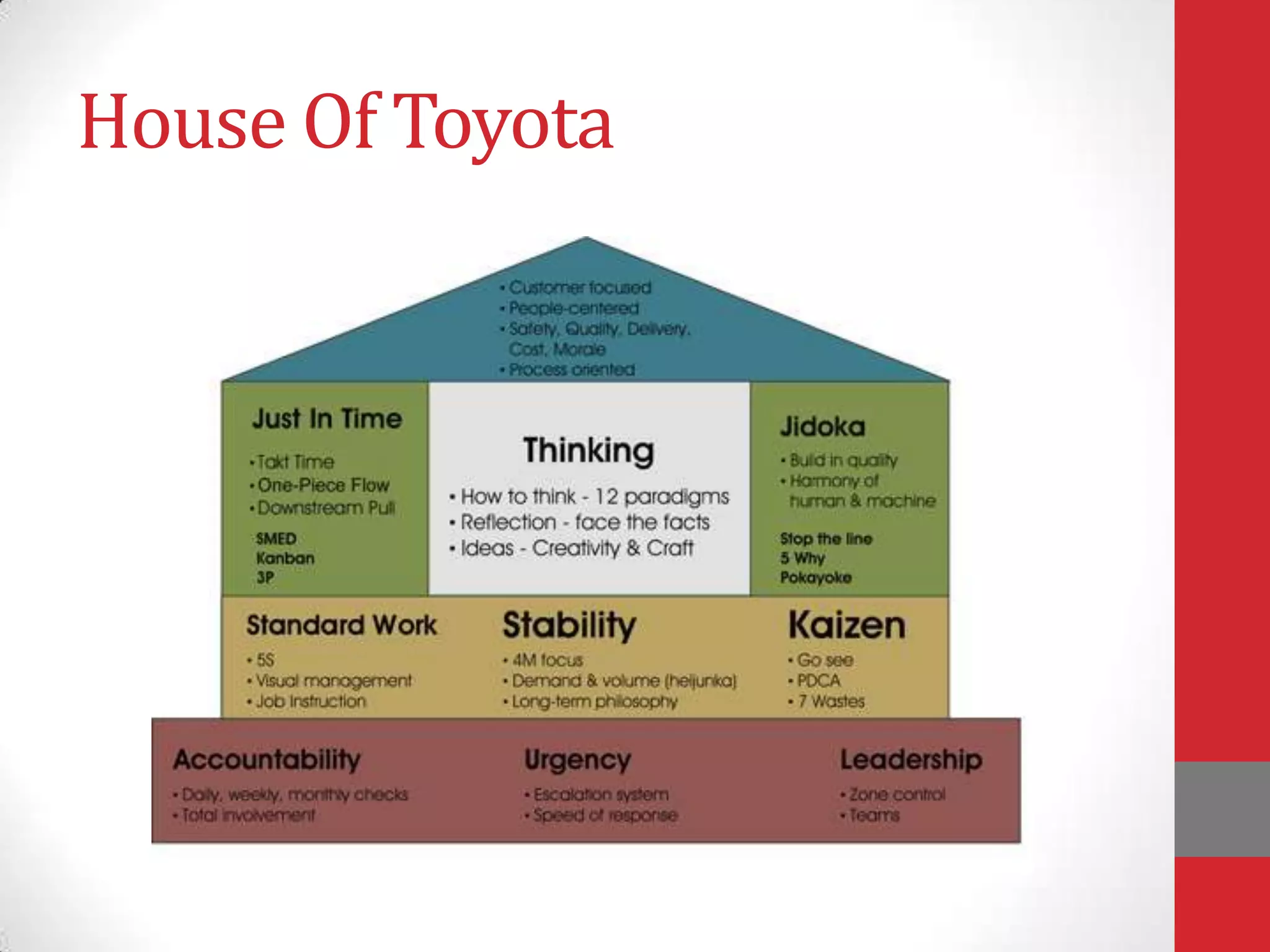 Toyota production system final | PPTX