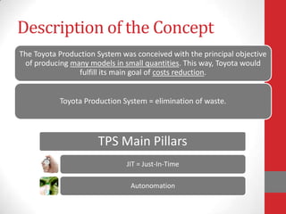 Toyota production system final | PPTX