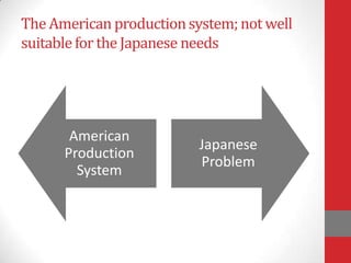 Toyota production system final | PPTX