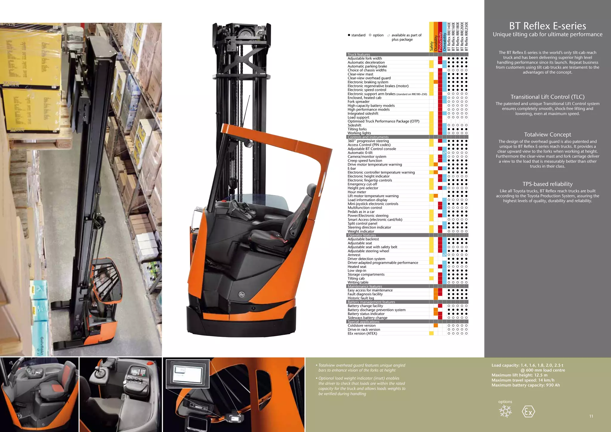 Toyota Reach Trucks – The Simply Effective BT Reflex | PDF