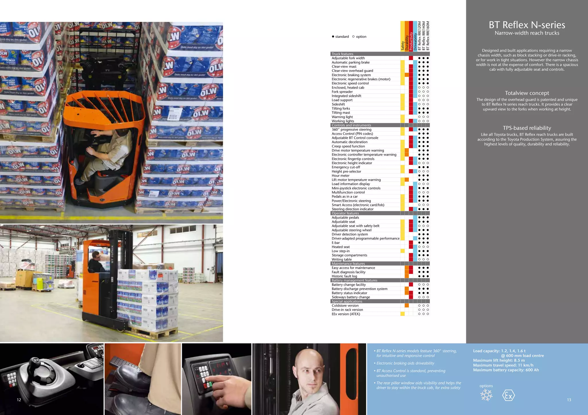 Toyota Reach Trucks – The Simply Effective BT Reflex | PDF